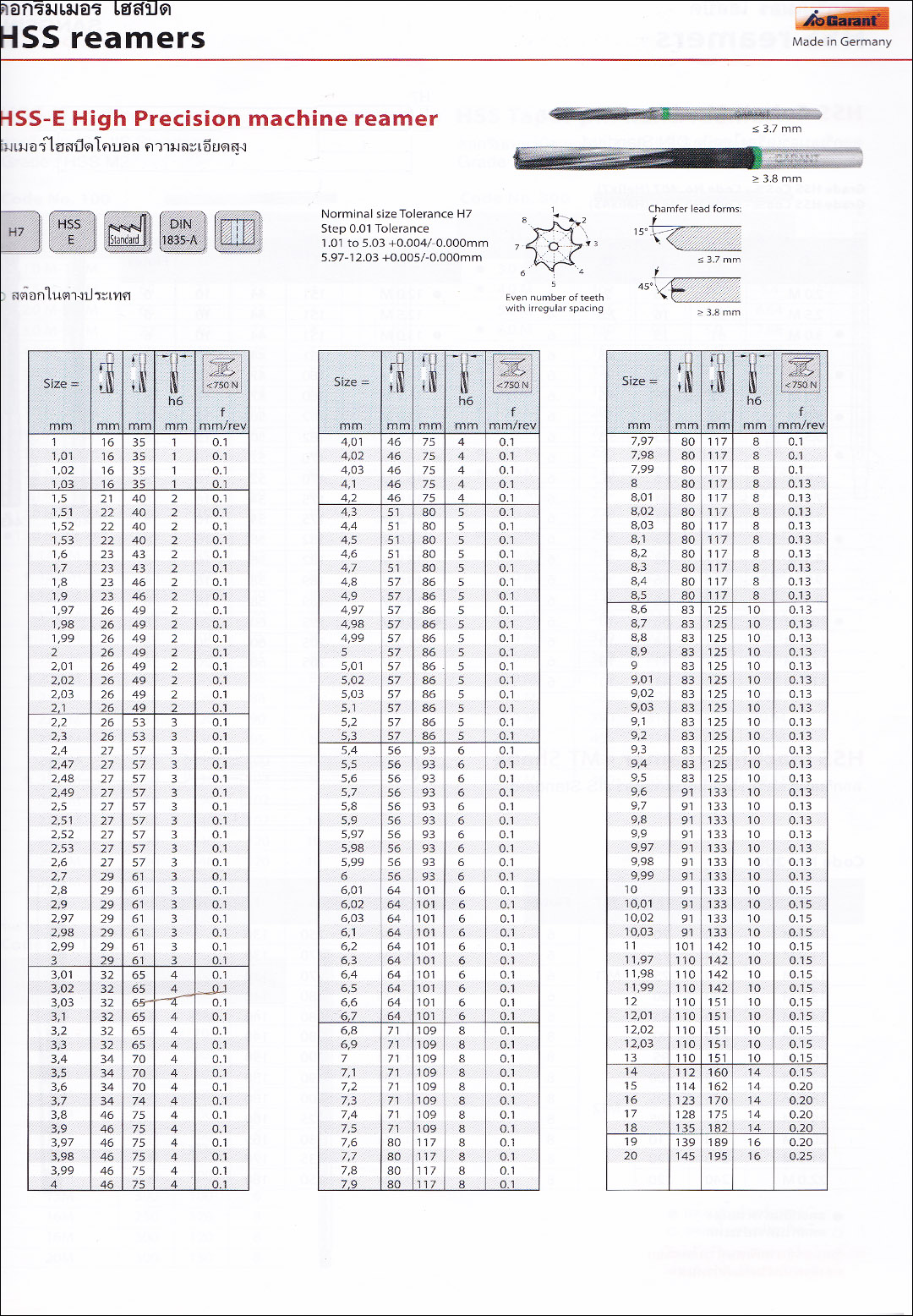 นำเข้า ขาย จำหน่าย Endmills,Insert อุปกรณ์ cutting tools ทุกประเภทที่ ...