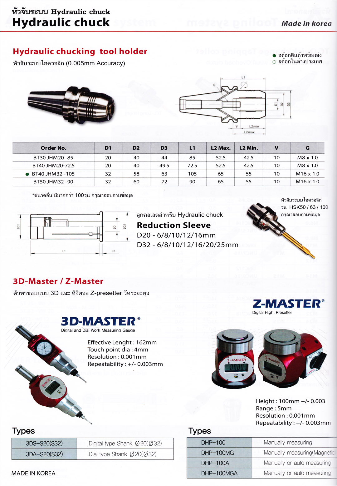 นำเข้า ขาย จำหน่าย Endmills,Insert อุปกรณ์ cutting tools ทุกประเภทที่ ...