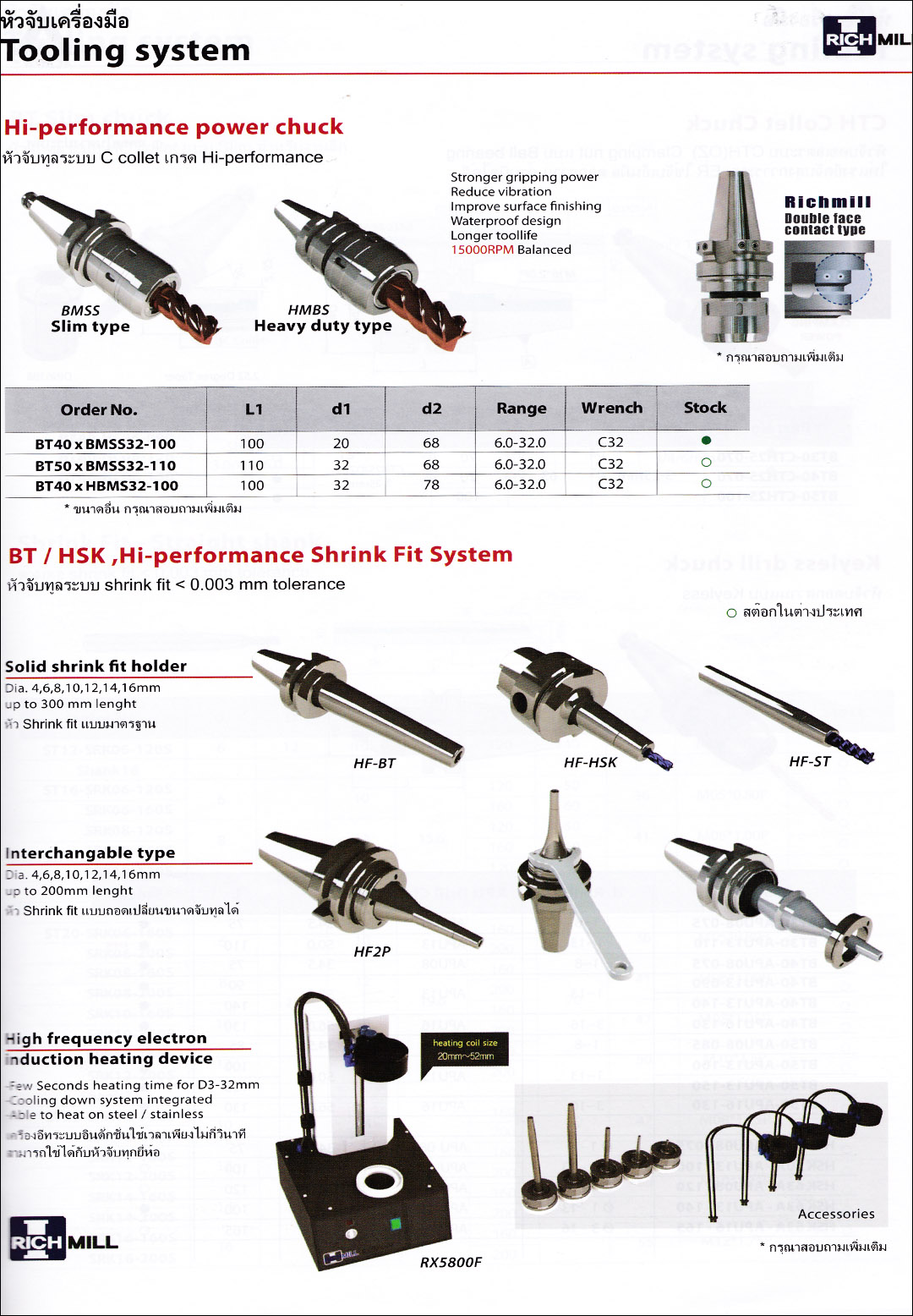 นำเข้า ขาย จำหน่าย Endmills,Insert อุปกรณ์ cutting tools ทุกประเภทที่ ...