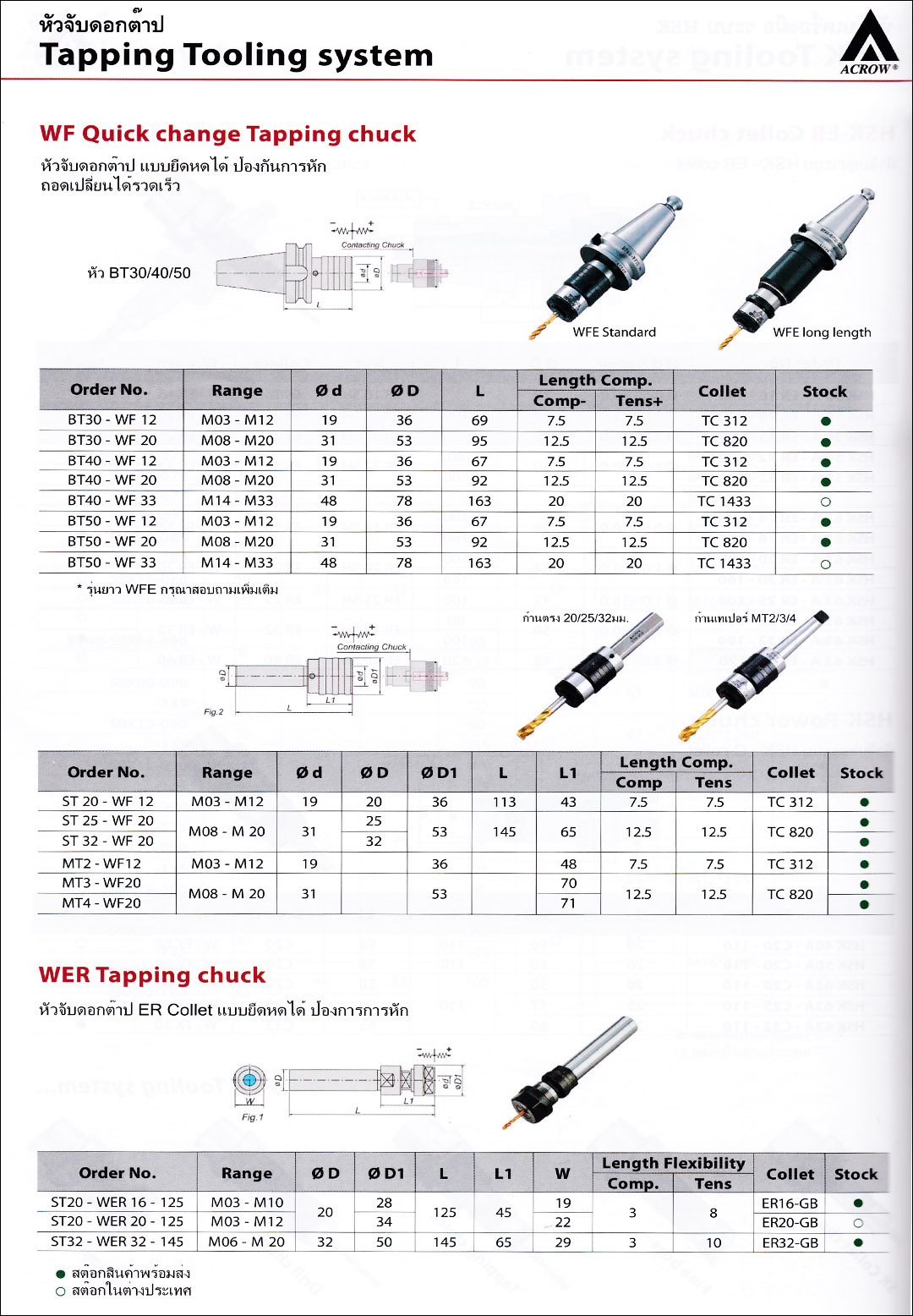 นำเข้า ขาย จำหน่าย Endmills,Insert อุปกรณ์ cutting tools ทุกประเภทที่ ...